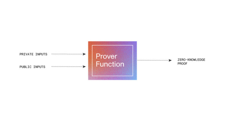What You Should Learn Before Building a zkApp | Mina Protocol