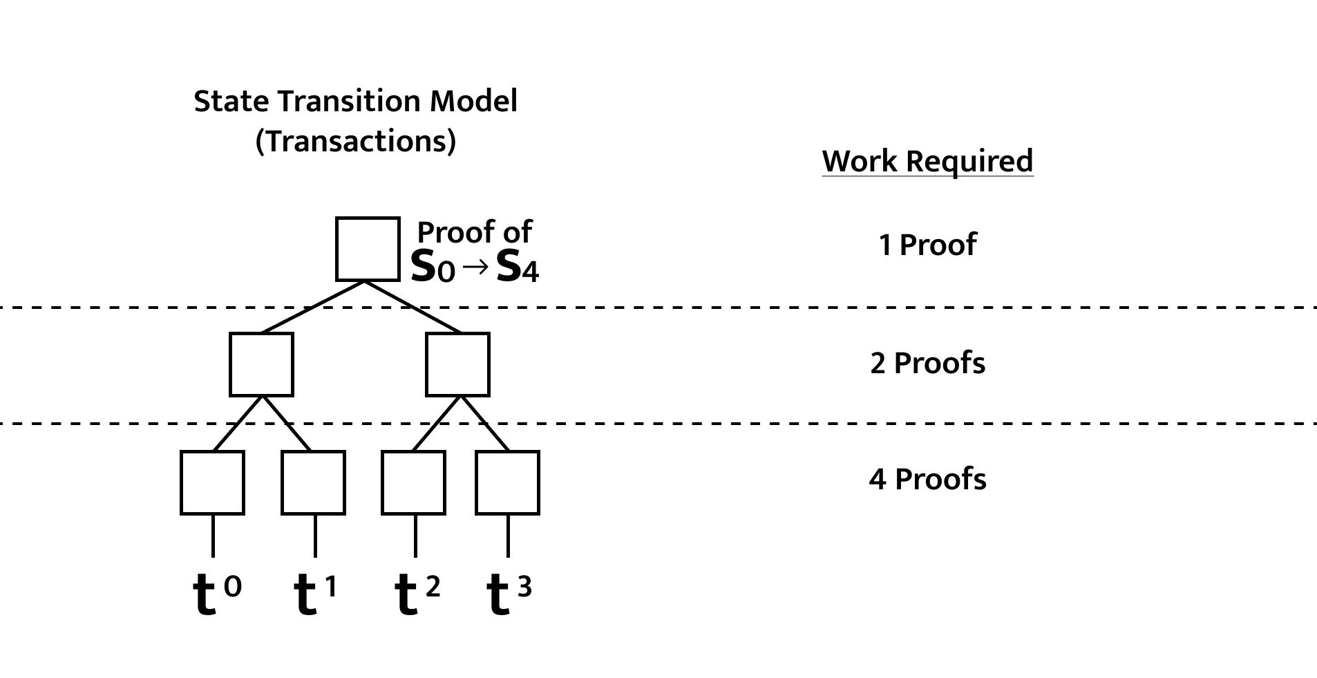 Mina Whiteboard Session TL;DR | Mina Protocol