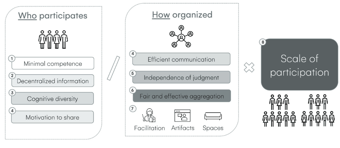 Building Mina’s hive mind through collective intelligence | Mina Protocol