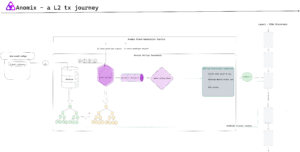 Announcing zkIgnite Cohort 1 Funded Projects & the Launch of Cohorts 2 & 3 | Mina Protocol