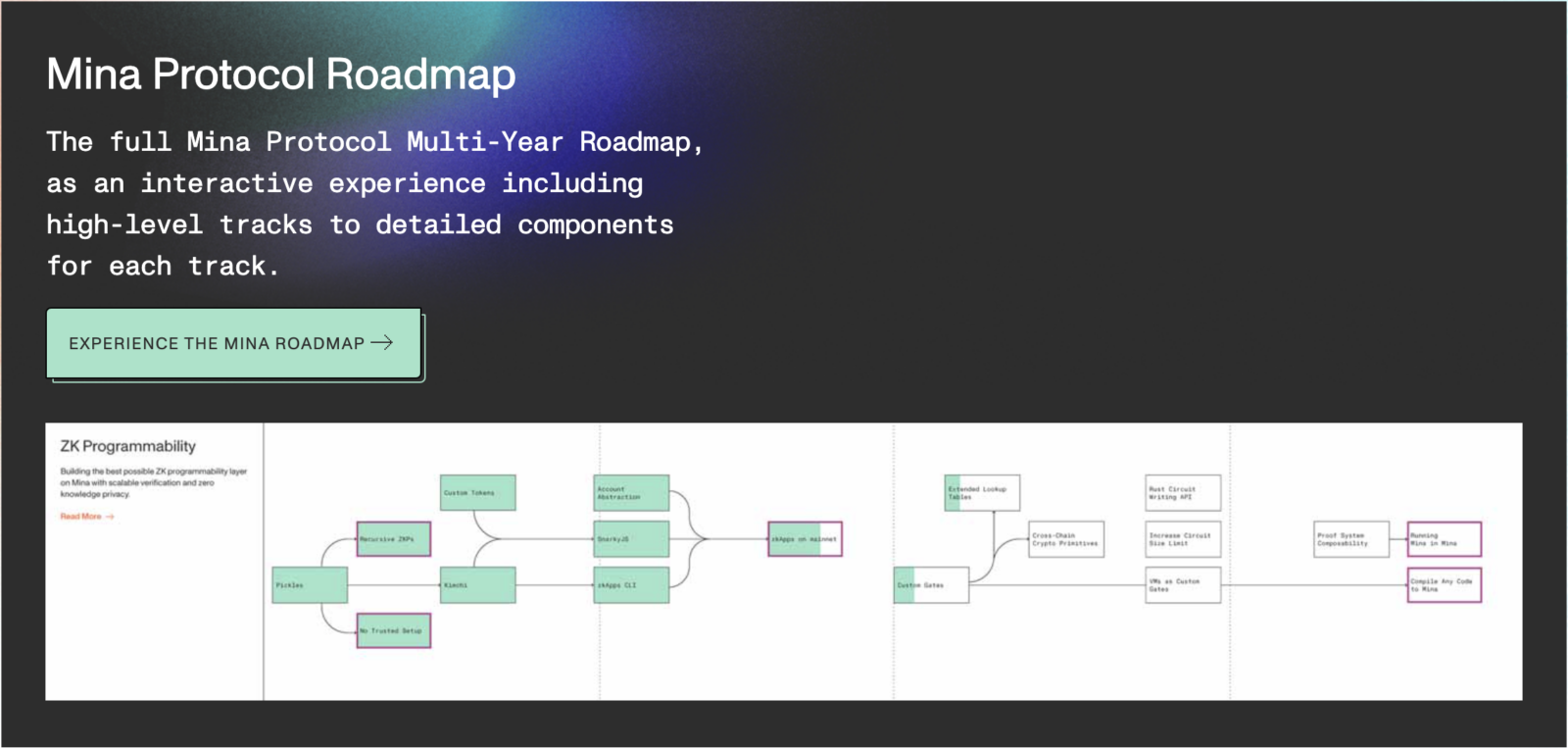 Mina Ecosystem Updates – Mar 2023 | Mina Protocol