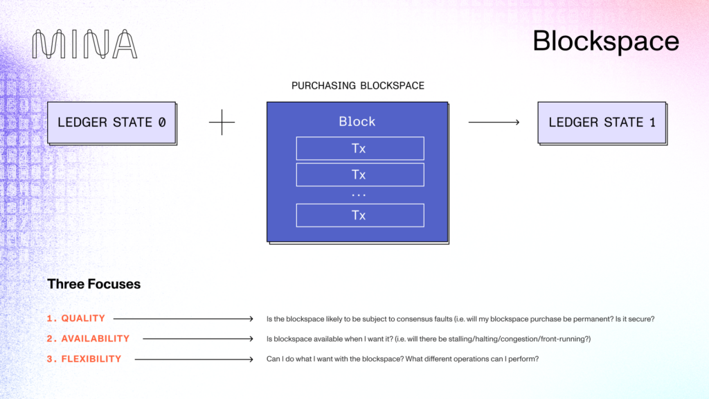 Introducing recursive zkRollups: A recursive improvement to zkRollups and zkApps for Mina | Mina ...