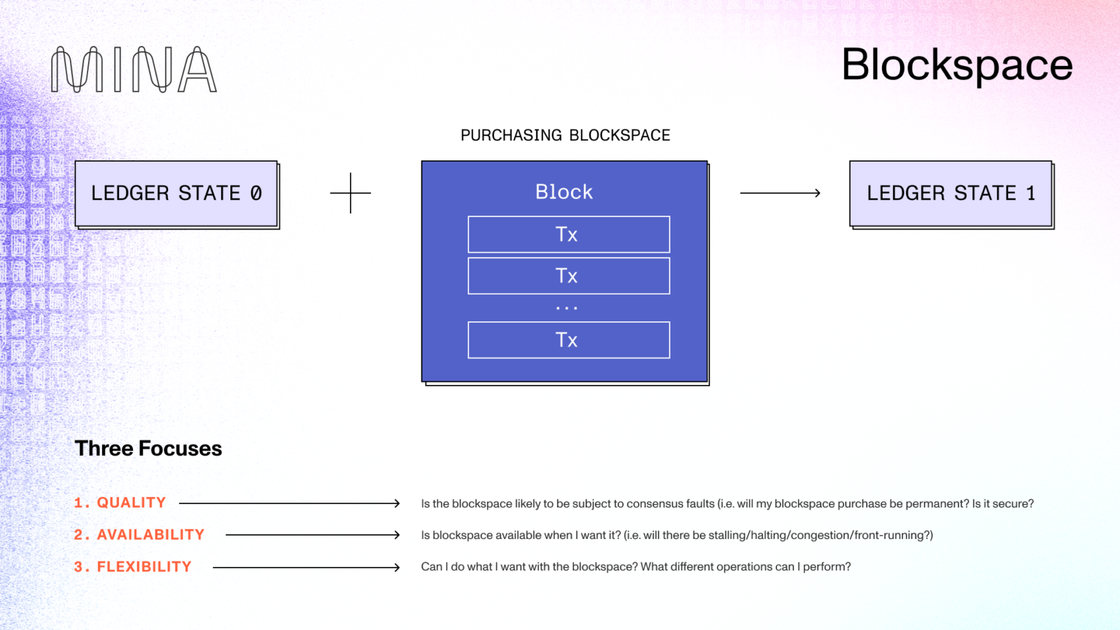 Introducing recursive zkRollups: A recursive improvement to zkRollups and zkApps for Mina | Mina ...