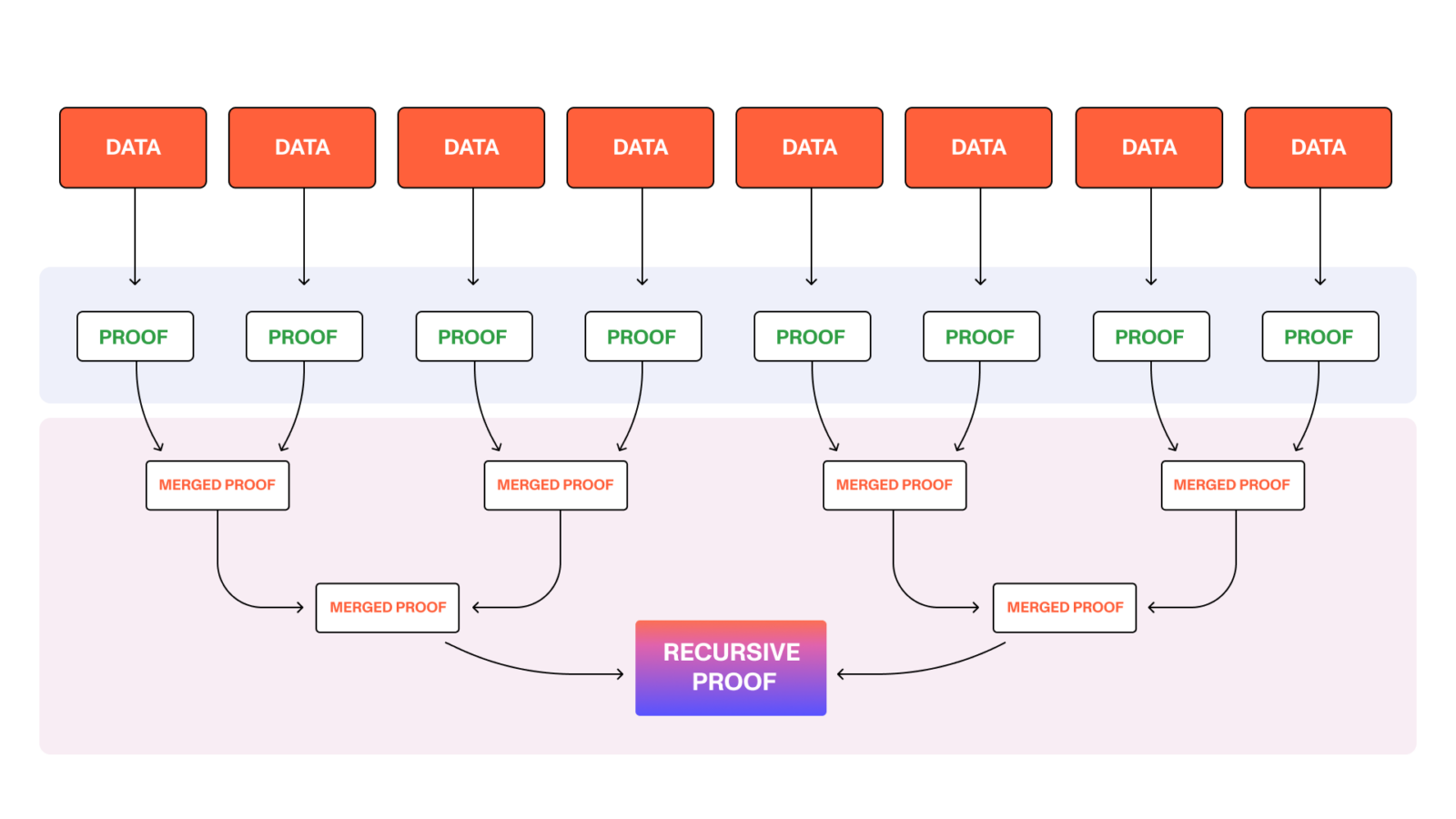 Zero-knowledge Machine Learning on the Mina Protocol | Mina Protocol