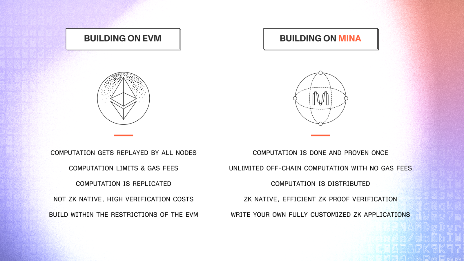The Mina Mindset: A New Way of Building in Web3 | Mina Protocol
