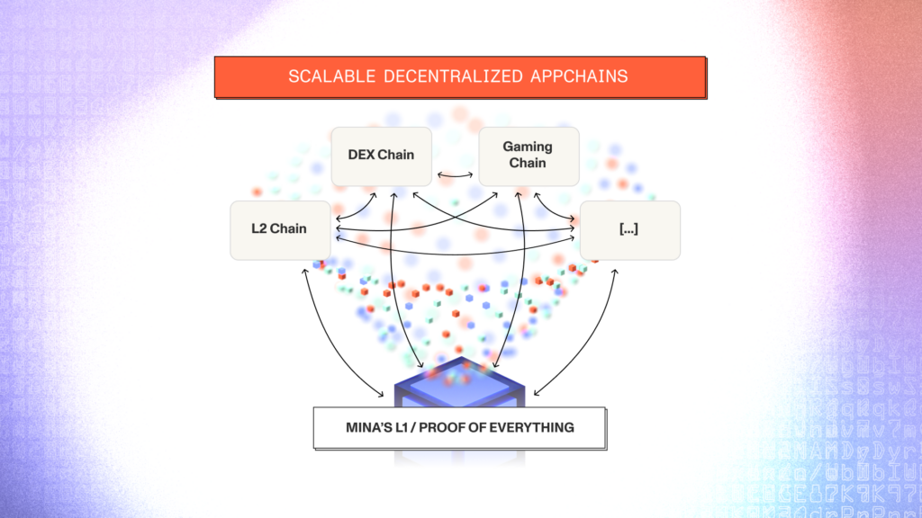 Reintroducing Mina: Building an Internet of (True) Things with its ...