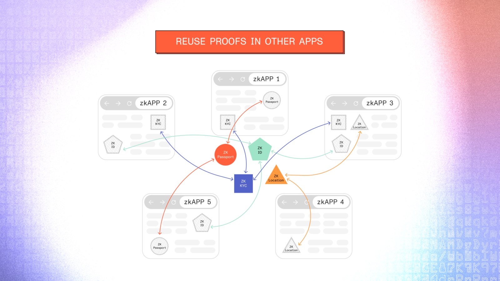 Reintroducing Mina: Building an Internet of (True) Things with its ...
