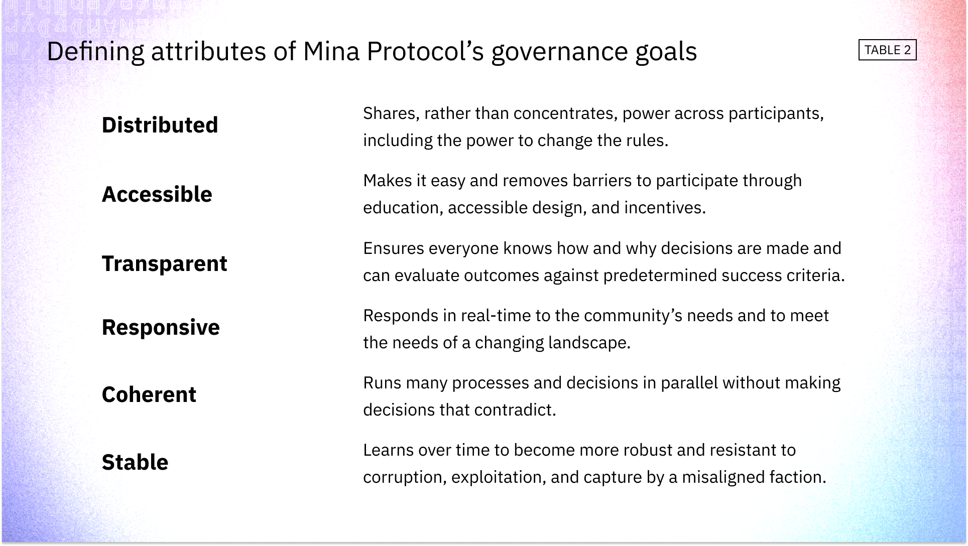 Building Trust in Mina's Development Processes | Mina Protocol