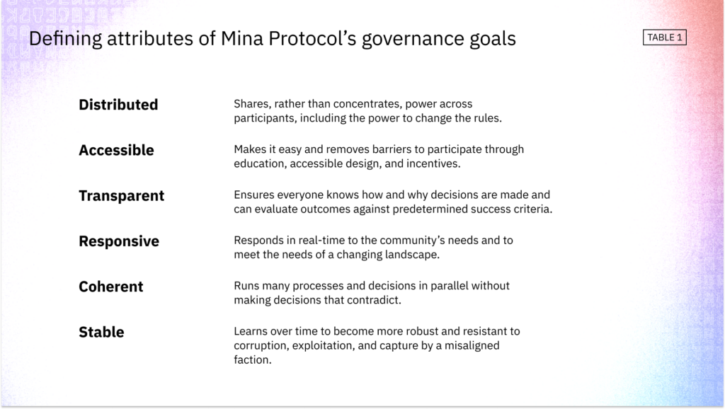 Building trust in Mina’s delegation processes | Mina Protocol