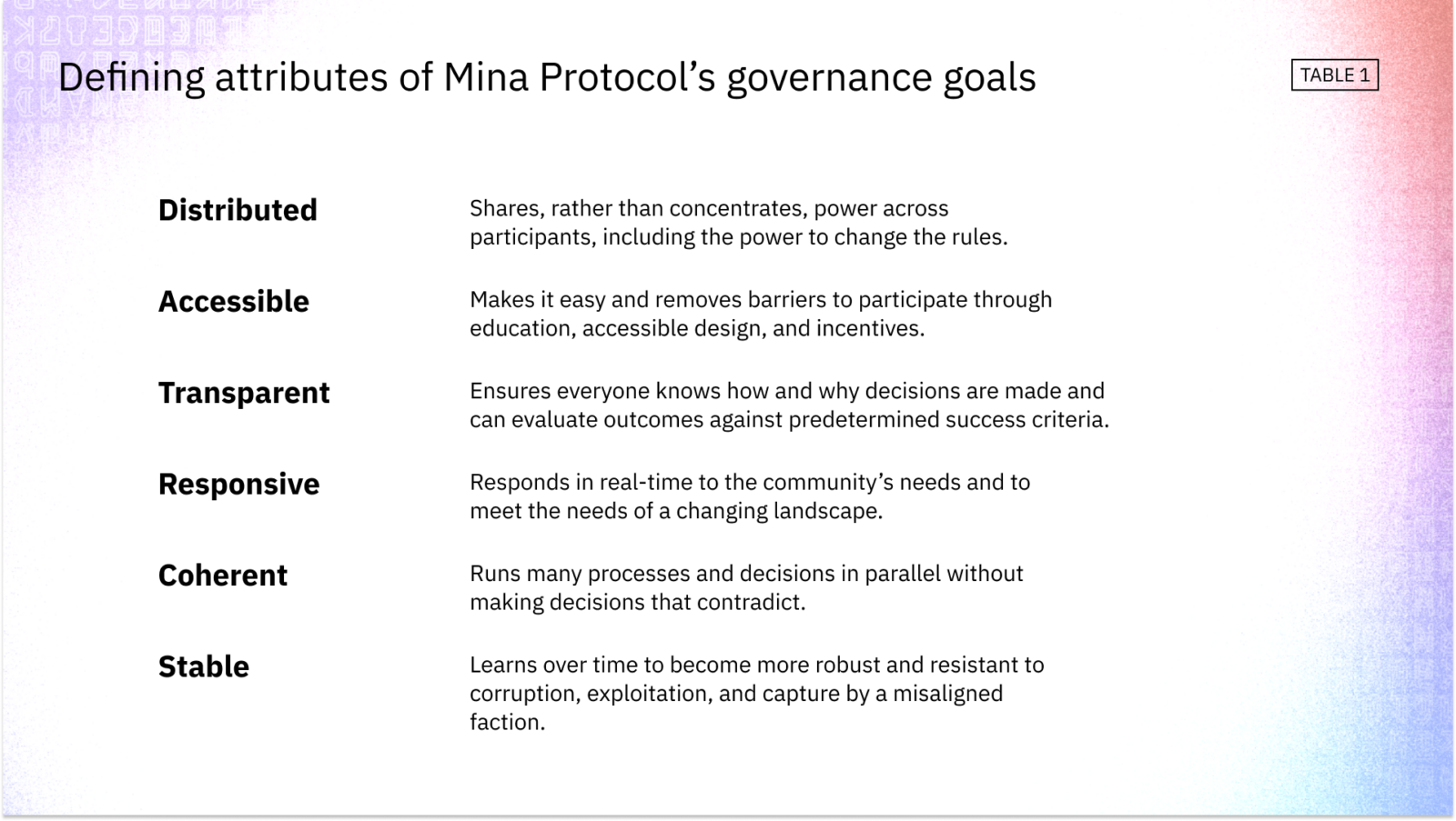 Building trust in Mina’s delegation processes | Mina Protocol