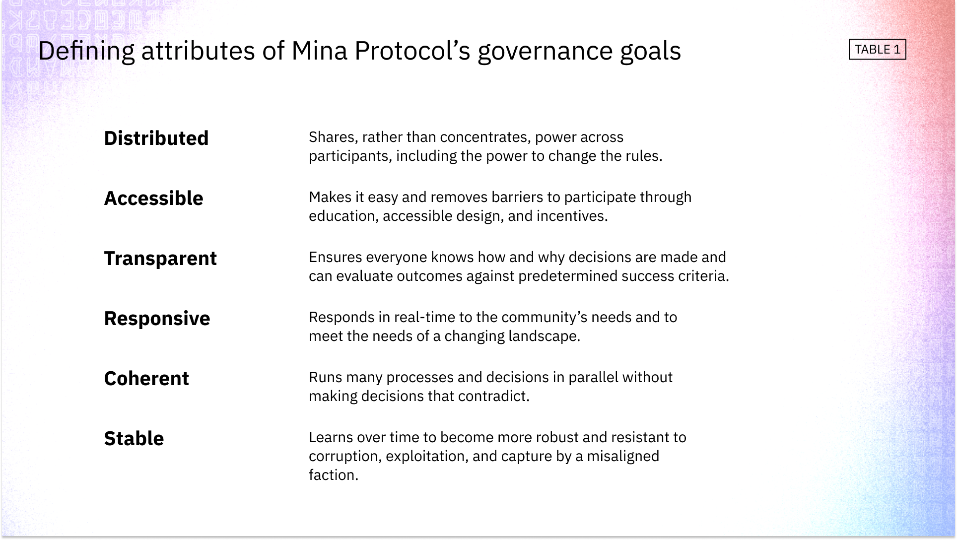 Building trust in Mina’s delegation processes | Mina Protocol