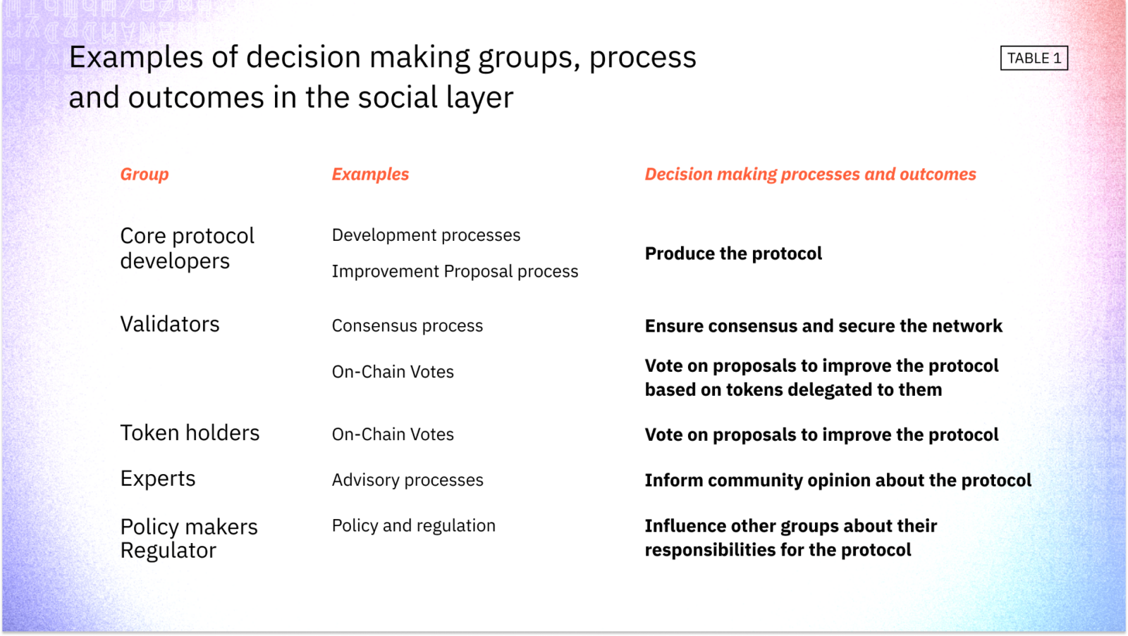 Building Trust in Mina's Development Processes | Mina Protocol