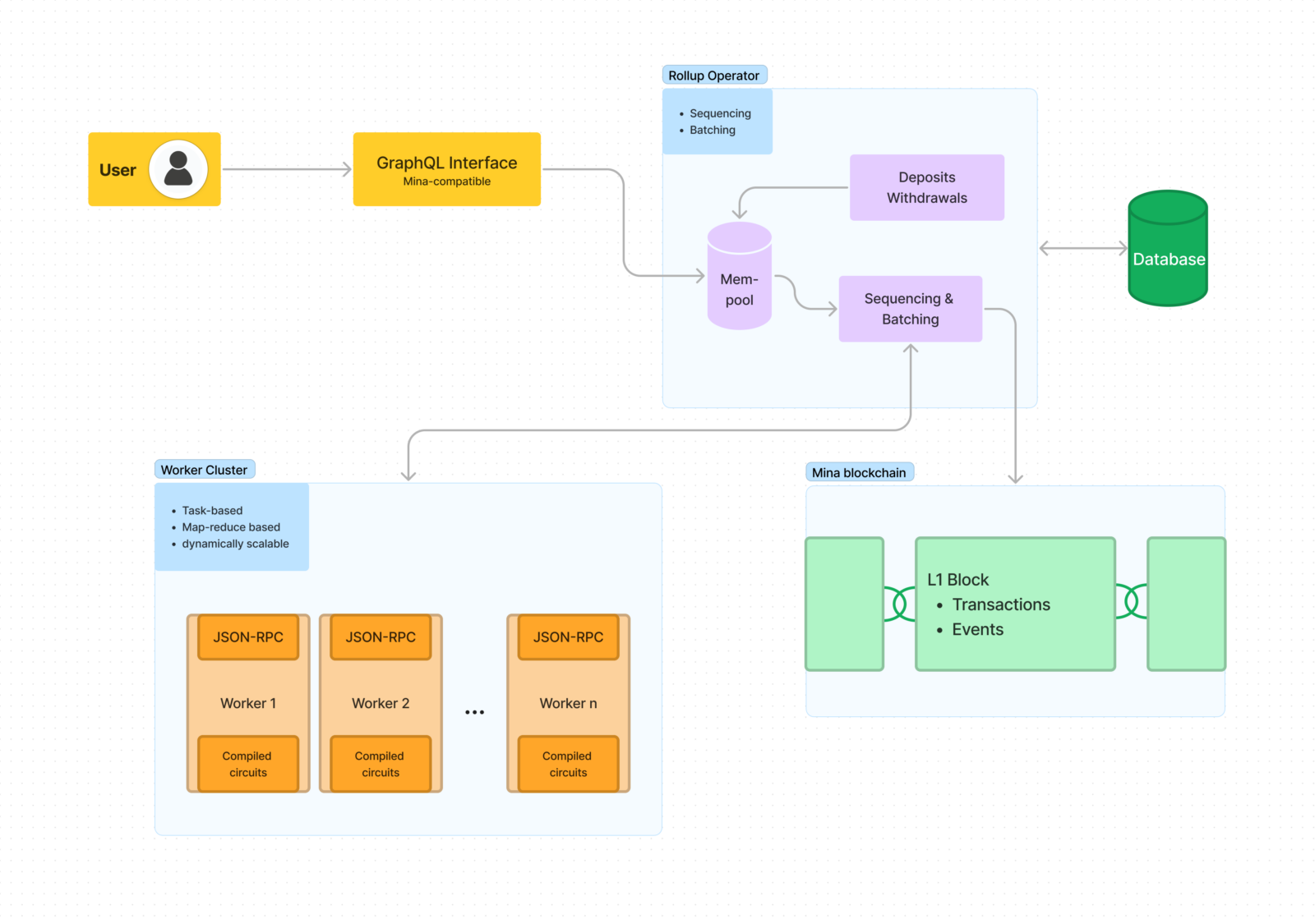 Announcing zkIgnite Cohort 1 Funded Projects & the Launch of Cohorts 2 ...