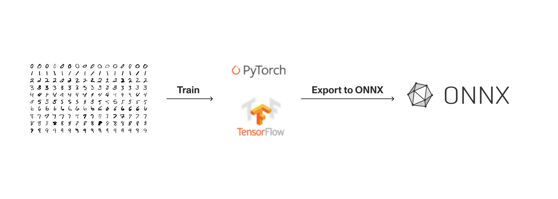 Zero-knowledge Machine Learning on the Mina Protocol | Mina Protocol